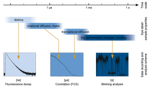 Time-Resolved Photoluminescence (TRPL) | PicoQuant